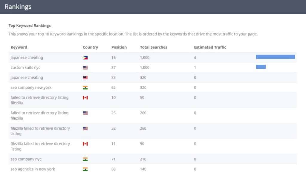 SEO Checker: Free Website Analysis Tool for Instant Site Audit